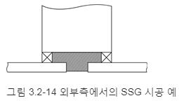 유리공사의 SSG(Structural Sealant Glazing) 공법 : 네이버 블로그