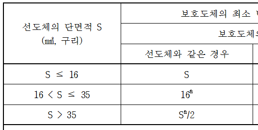 한국전기설비규정 Kec 개정 3 접지도체 보호도체 네이버 블로그