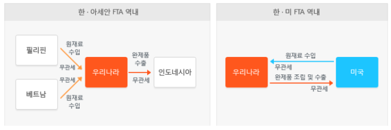 김문수관세사 Fta 누적기준 개념 및 누적기준 활용 및 원산지증명서 발급 대행 네이버 블로그