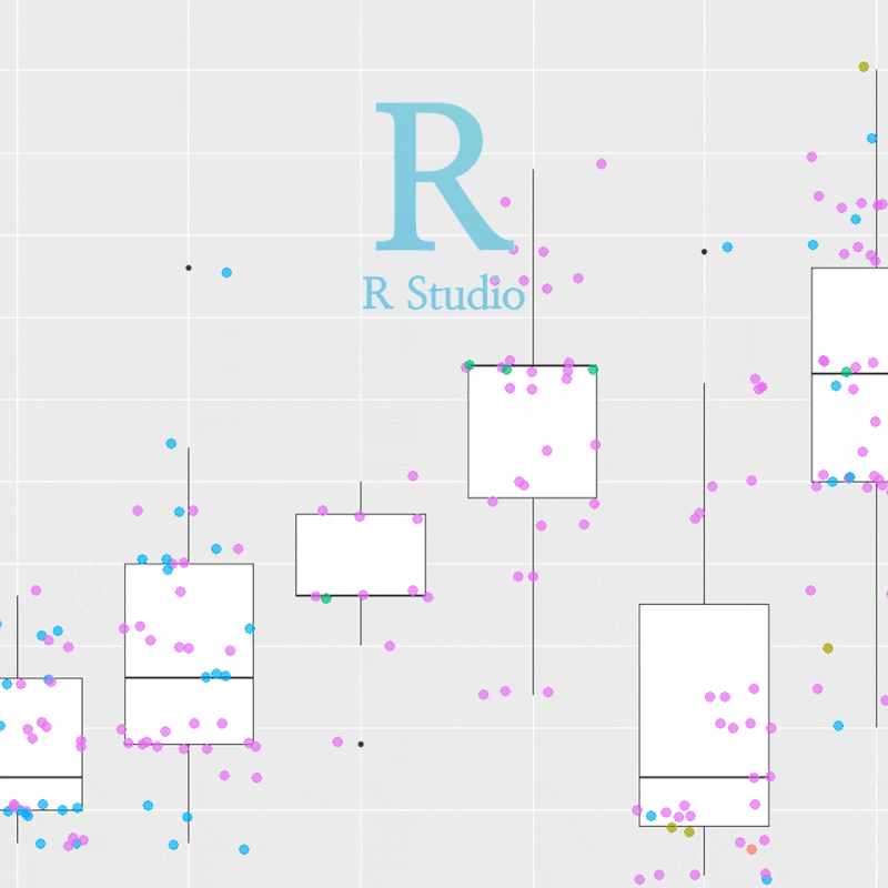 [R] ggplot(), geom_boxplot() (2) 박스플롯 응용 : 박스플롯 그래프에 개별값 표시 (feat. geom ...