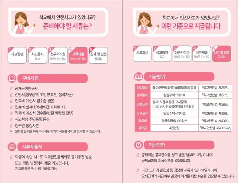 학교안전공제회 청구 절차와 보상 범위 알려드릴게요 네이버 블로그