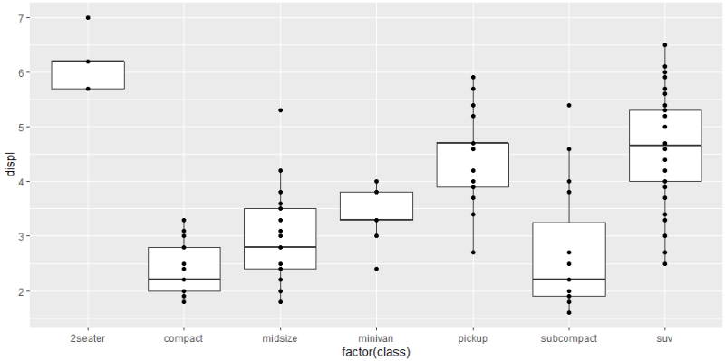 [R] ggplot(), geom_boxplot() (2) 박스플롯 응용 : 박스플롯 그래프에 개별값 표시 (feat. geom ...