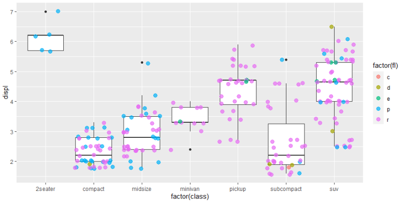 [R] ggplot(), geom_boxplot() (2) 박스플롯 응용 : 박스플롯 그래프에 개별값 표시 (feat. geom ...