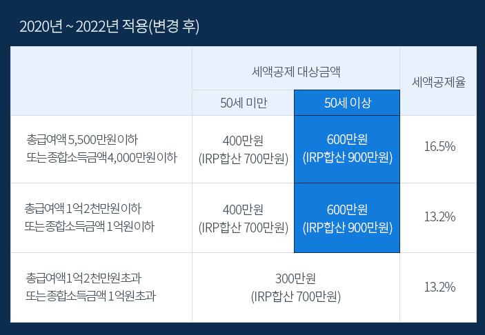 연금저축계좌로 연말정산 세액공제 받기미래에셋 네이버 블로그
