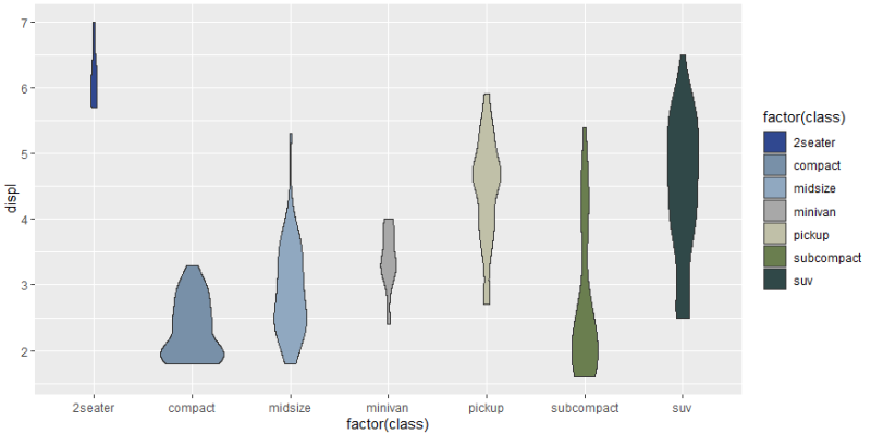 [R] ggplot(), geom_violin() (1) 바이올린 플롯 기본 : 바이올린 그래프 그리기, 변수의 자료 분포 ...