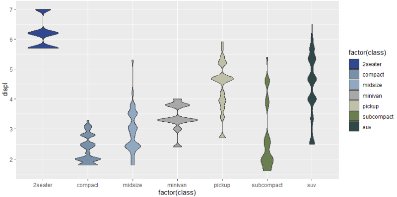 [R] ggplot(), geom_violin() (1) 바이올린 플롯 기본 : 바이올린 그래프 그리기, 변수의 자료 분포 ...