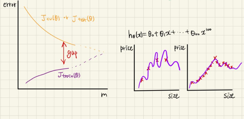 Learning Curve 학습곡선 :: High Variance, High Bias 해결하기 : 네이버 블로그