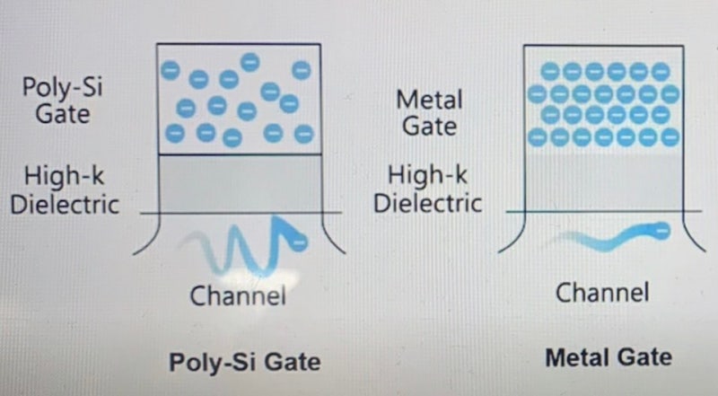 HKMG(High-k Metal Gate)의 개발과 적용 : 네이버 블로그