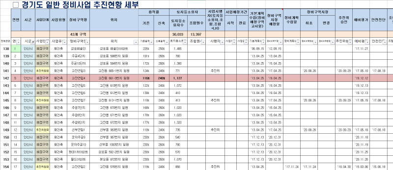 안산 이야기 사업성이 기대되는 고잔연립4구역 재건축 정비사업의 스타트를 끊다 네이버 블로그