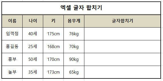 엑셀 글자 합치기 Concatenate 함수 활용하기 네이버 블로그