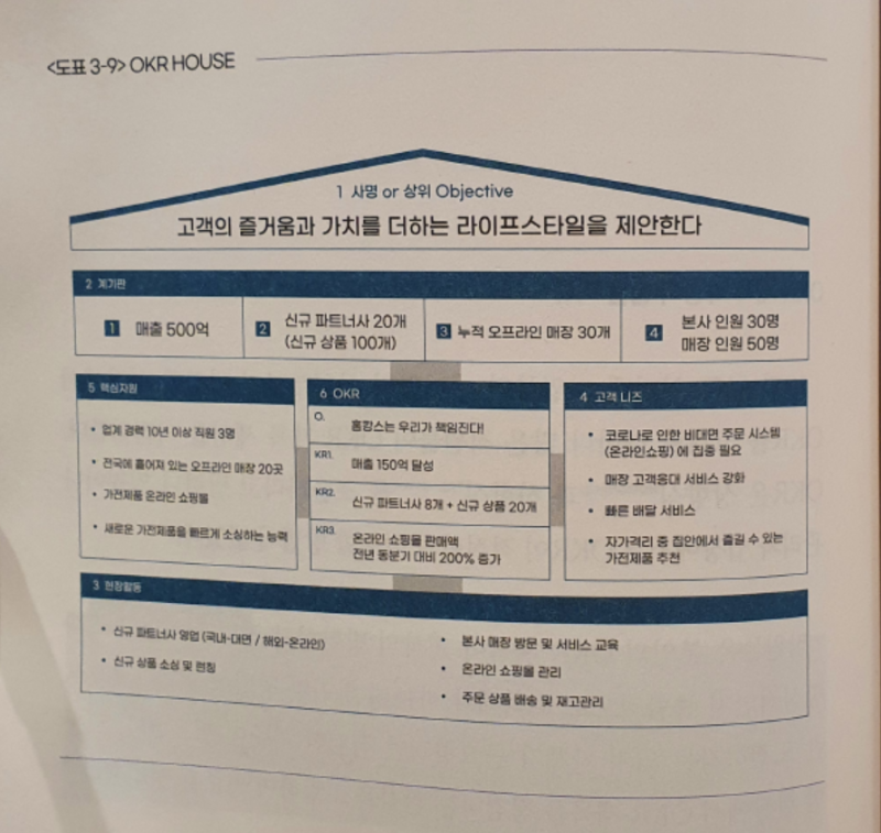 [웅비 북클럽] (3주차) 03-04 파워 : 네이버 블로그