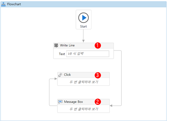 [UiPath Studio] 워크플로우 유형 3가지 Sequence(시퀀스), Flowchart(플로우차트), State ...