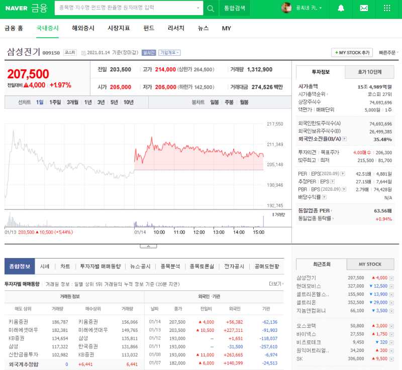 다트 Dart 금융감독원 전자공시시스템 100 활용법 네이버 블로그