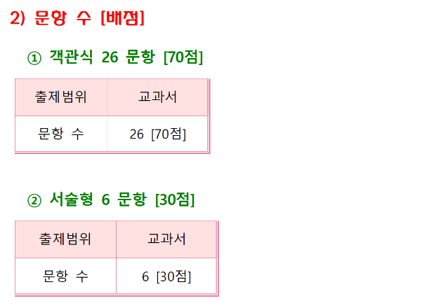 압구정고등학교 2020학년 2학년 2학기 기말고사 국어독서 내신분석 By 네이버 블로그