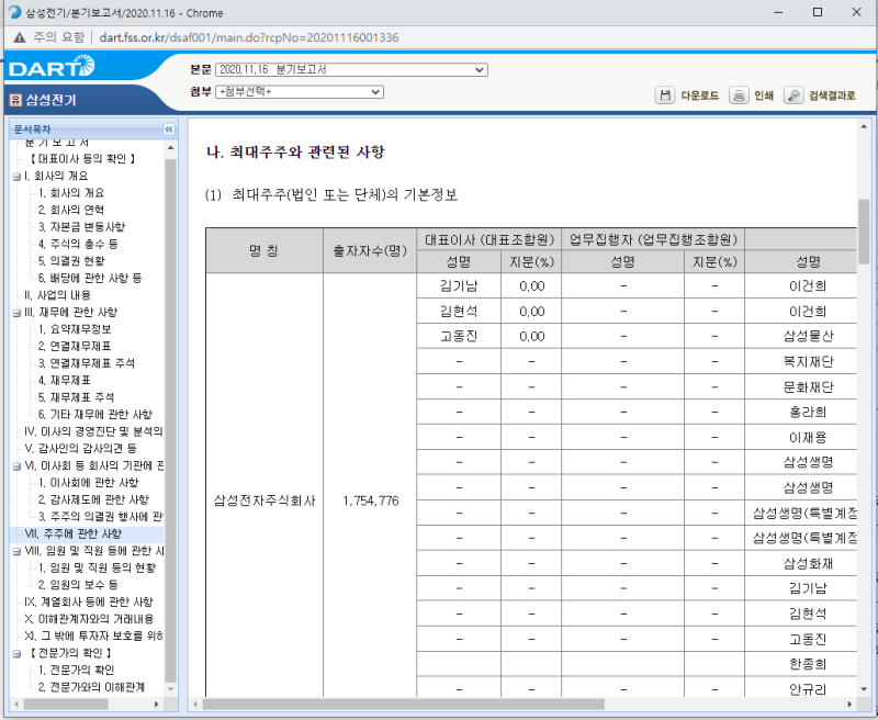 다트 Dart 금융감독원 전자공시시스템 100 활용법 네이버 블로그