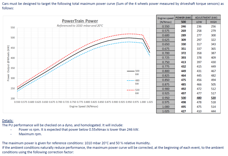 Question about LMH and LMDh power unit difference : r/wec
