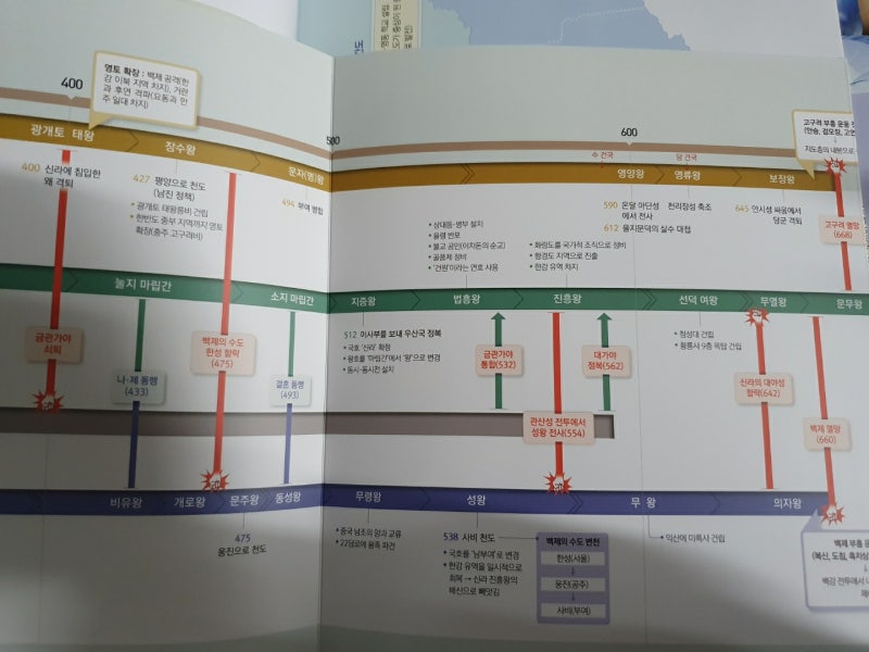 한능검 1급 한국사시험 준비하기 한국사교재 최태성 별별한국사 심화 기출500제 네이버 블로그