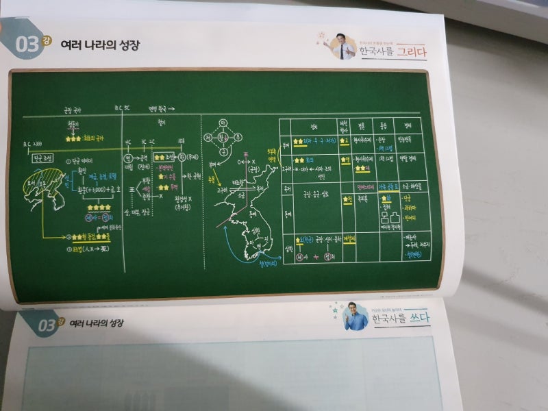 한능검 1급 한국사시험 준비하기 한국사교재 최태성 별별한국사 심화 기출500제 네이버 블로그
