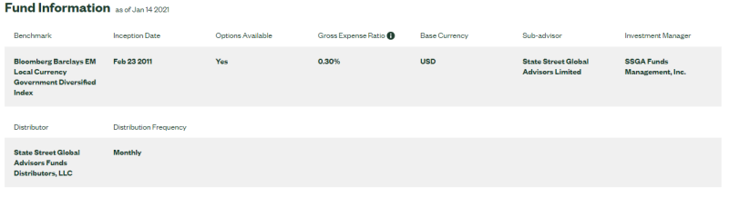 신흥국 채권에 투자하는 ETF :: EMLC vs EBND (feat. 올웨더 포트폴리오) : 네이버 블로그