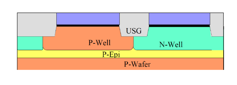 [반도체8대공정] #산화공정(1) _ LOCOS, STI, Screen Oxide Layer, ILD, IMD ...