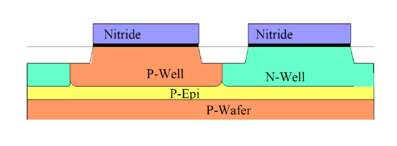[반도체8대공정] #산화공정(1) _ LOCOS, STI, Screen Oxide Layer, ILD, IMD ...