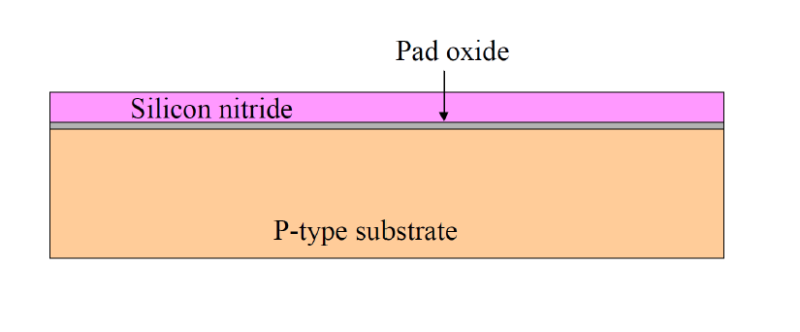 [반도체8대공정] #산화공정(1) _ LOCOS, STI, Screen Oxide Layer, ILD, IMD ...