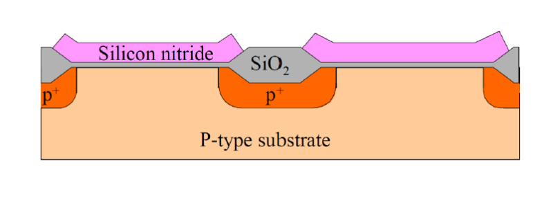 [반도체8대공정] #산화공정(1) _ LOCOS, STI, Screen Oxide Layer, ILD, IMD ...