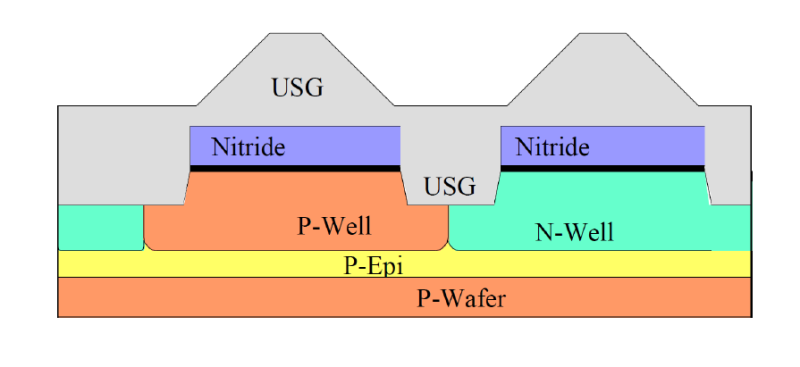 [반도체8대공정] #산화공정(1) _ LOCOS, STI, Screen Oxide Layer, ILD, IMD ...