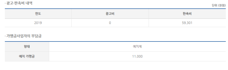 공정위 정보공개서로본 지코바치킨 창업 알아보자 1편 Feat 창업비용 네이버 블로그