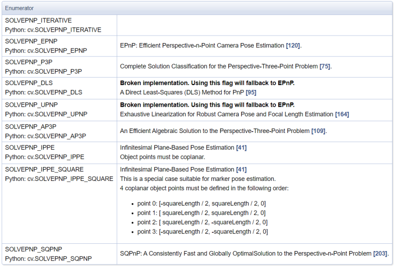OpenCV-python solvePnP()함수로 좌표구하기 : 네이버 블로그
