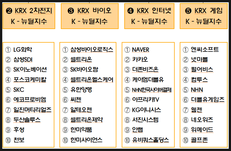 TIGER KRX BBIG K-뉴딜 매수해볼까? 문대통령이 투자한 ETF / 한국판 그린 뉴딜 정책 관련주 : 네이버 블로그