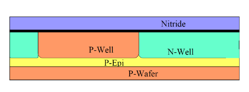 [반도체8대공정] #산화공정(1) _ LOCOS, STI, Screen Oxide Layer, ILD, IMD ...