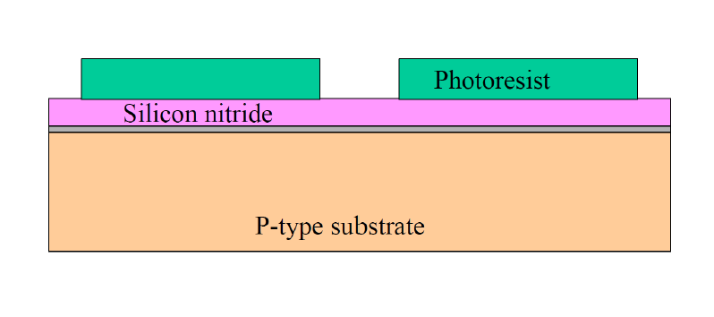 [반도체8대공정] #산화공정(1) _ LOCOS, STI, Screen Oxide Layer, ILD, IMD ...
