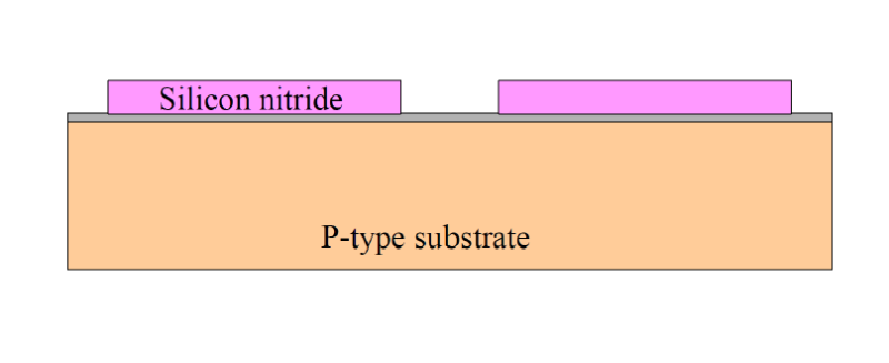 [반도체8대공정] #산화공정(1) _ LOCOS, STI, Screen Oxide Layer, ILD, IMD ...