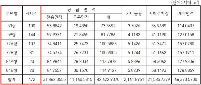 안산시 고잔연립 재건축 추진 현황 2020년 4분기 정비사업 현황 네이버 블로그