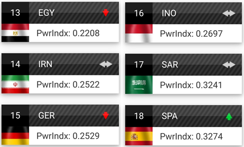 2021 세계 국가 군사력(국방력, 전투력) 순위 정리 - Global Firepower(GFP) : 네이버 블로그