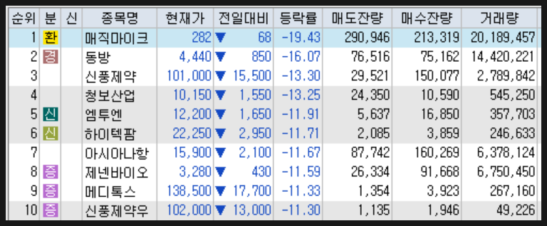2021년 1월 18일 오늘의 상한가 상승종목 하락종목 이유 분석 필룩스 지엘팜텍 신세계건설 한일화학 한농화성 이건홀딩스