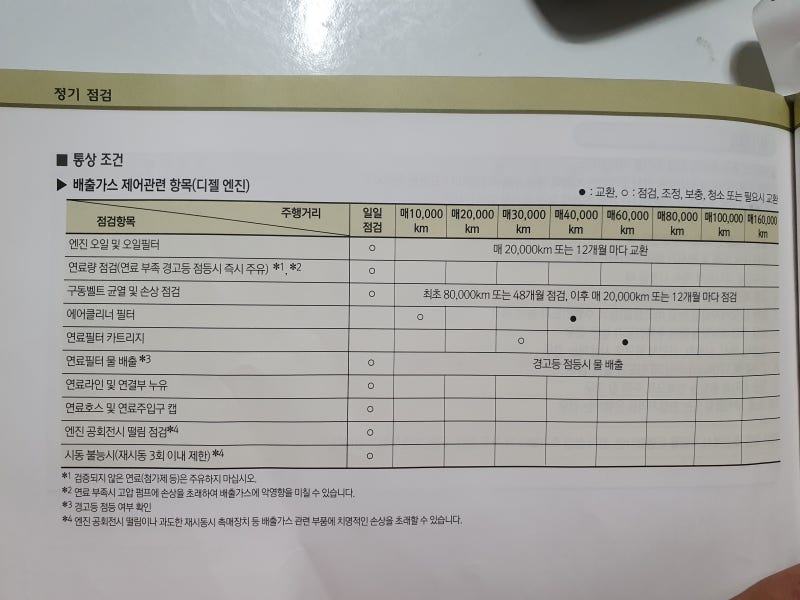 자동차 소모품 교환주기 점검 겨울철 차량 관리 어떻게 하느냐에 따라 달라진다 정비 항목 네이버 블로그