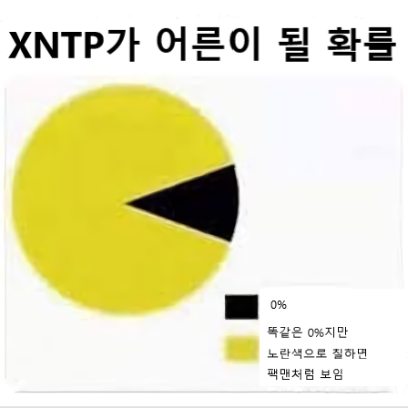 한 주의 시작을 함께하는 MBTI 밈 모음 (XNTP 위주) : 네이버 블로그