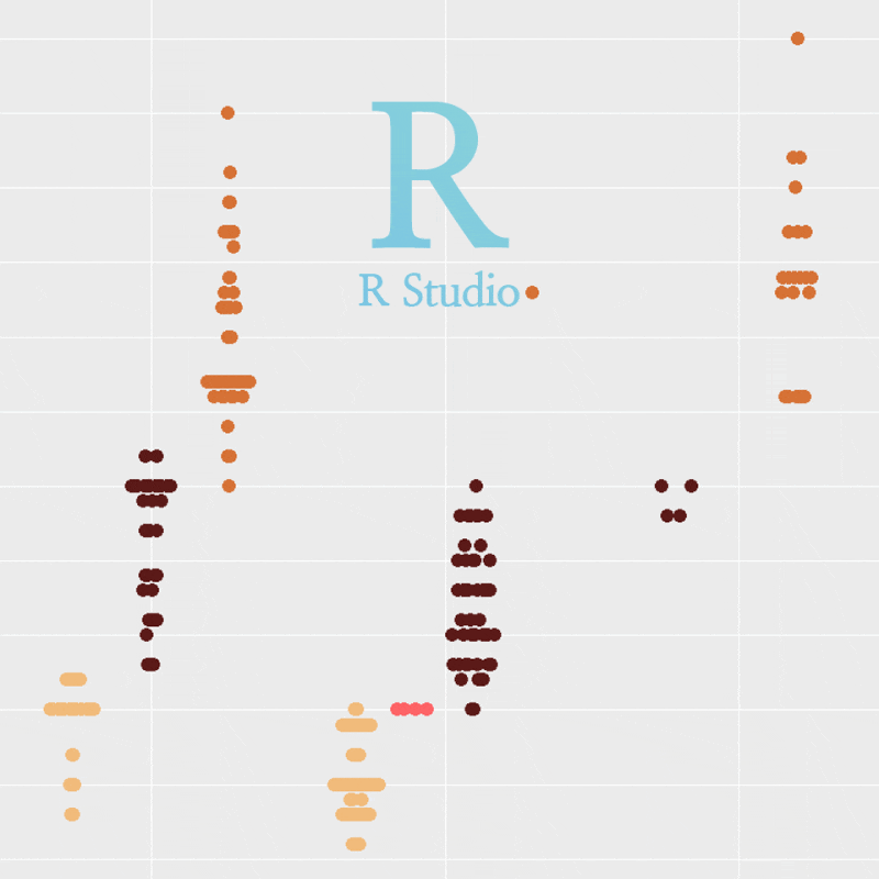 [R] ggbeeswarm:: ggplot(), geom_quasirandom() : 범주별 산포도 그래프, 오버플로팅 방지 ...