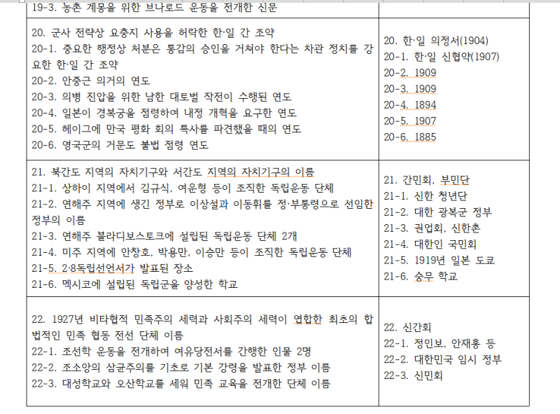오류 수정 필독한국사 능력 검정시험 51회한능검 꿀팁 42회 자료 공유 한능검 자료 공유선지 분석 한능검 골든벨