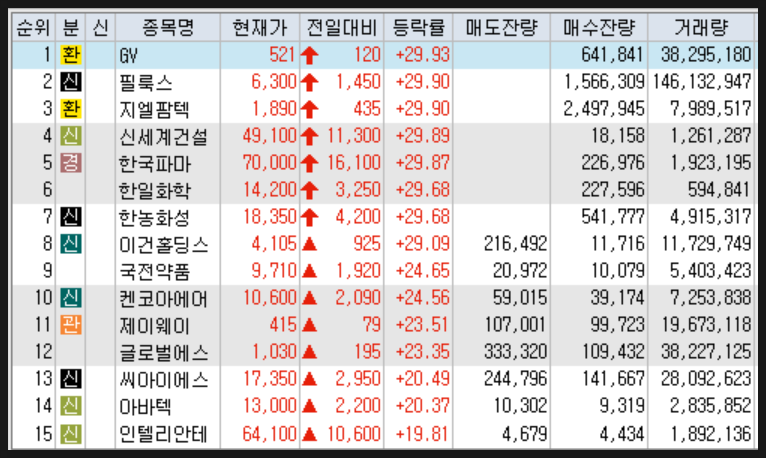 2021년 1월 18일 오늘의 상한가 상승종목 하락종목 이유 분석 필룩스 지엘팜텍 신세계건설 한일화학 한농화성 이건홀딩스