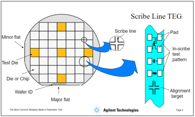 반도체 공정_분석_TEG : 네이버 블로그
