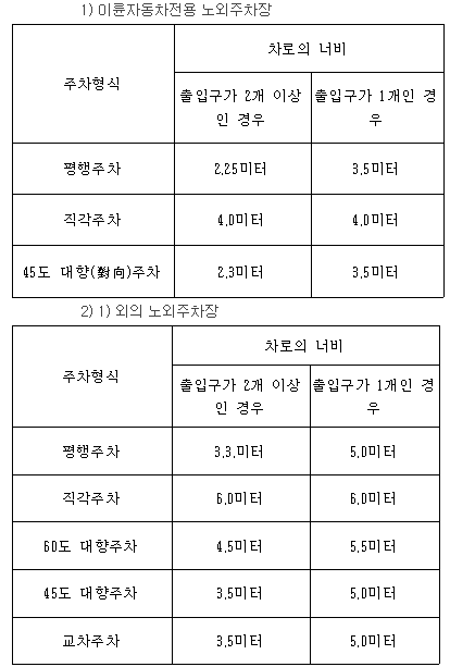 주차장법 시행규칙 주차구획 주차장 차로 규정 네이버 블로그