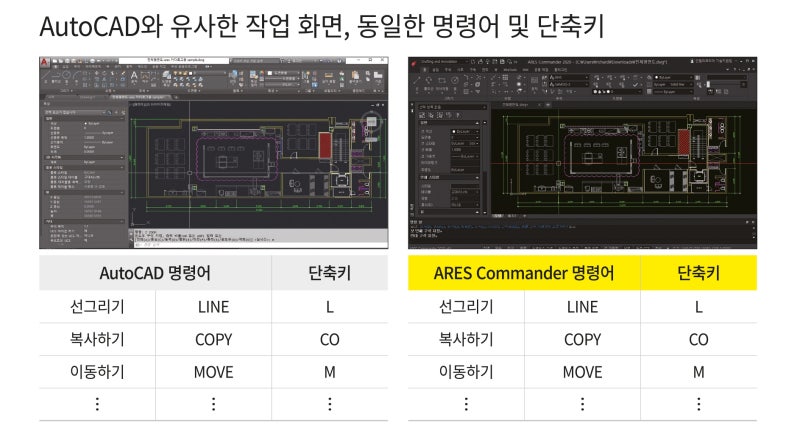 Autocad 오토캐드 학생용 다운로드 및 설치 방법 무료 네이버 블로그