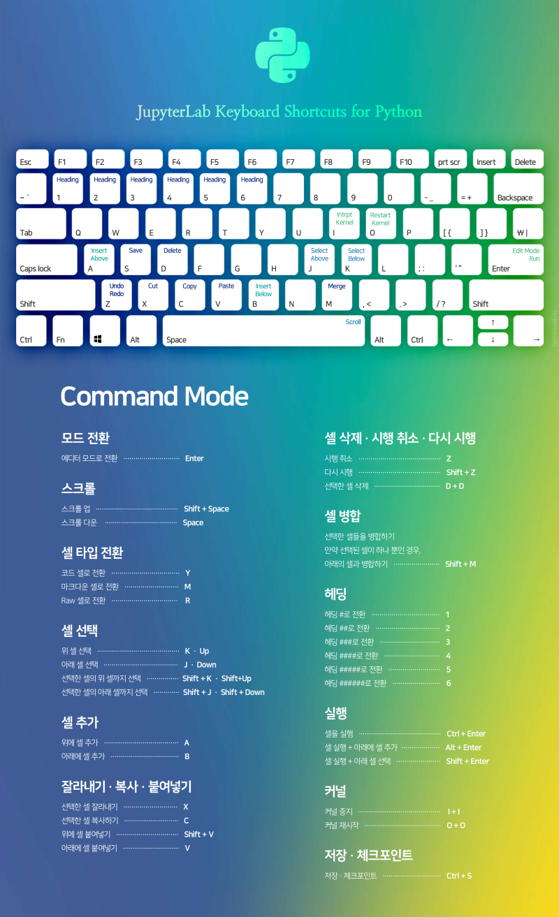 [Python/JupyterLab] 주피터랩 기본 단축키 정리 (Keyboard Shortcuts) : 네이버 블로그
