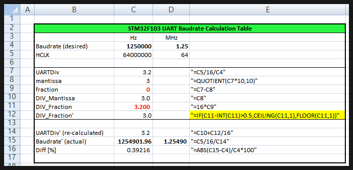[Embedded] STM32 UART clock configuration 정리 (STM32F103) : 네이버 블로그