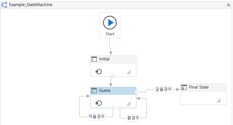 [UiPath Studio] 워크플로우 유형 3가지 Sequence(시퀀스), Flowchart(플로우차트), State ...