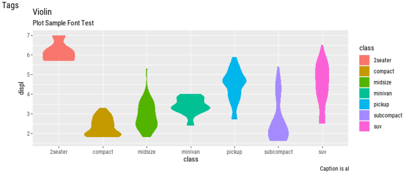 [R] showtext:: ggplot() 그래프 폰트 변경, 원하는 글씨체 쓰기, 구글 폰트 · 윈도우 폰트를 불러오는 패키지 ...