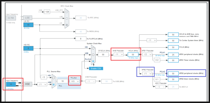 [Embedded] STM32 UART clock configuration 정리 (STM32F103) : 네이버 블로그
